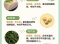 丰胸吃什么好_丰胸食物有哪些