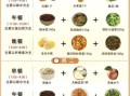 减肥健康餐食谱_一周怎么安排