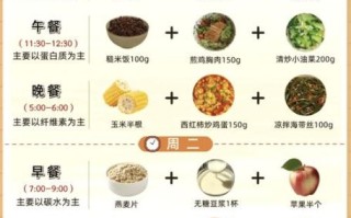 减肥健康餐食谱_一周怎么安排