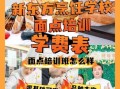面点培训值得学吗_面点培训学费多少钱