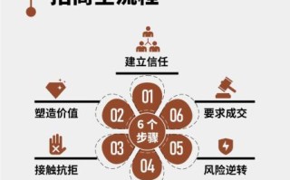 中国招商网怎么注册_中国招商网有哪些政策