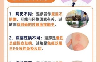 过敏和湿疹的区别图片_如何一眼分辨