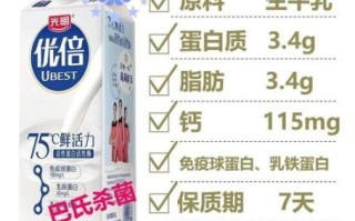 什么牛奶好喝又营养_学生喝哪种牛奶最好