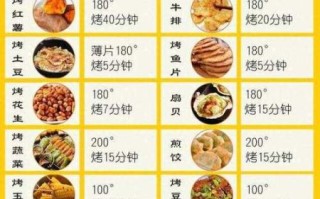 烧烤菜谱大全带图片_新手如何快速上手