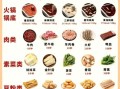 在家吃火锅配菜大全_哪些食材必买