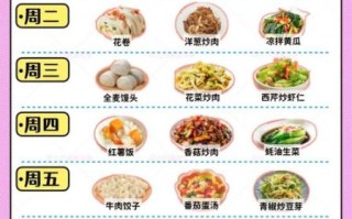 80岁老人一周食谱_如何安排营养又易消化