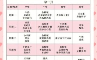 初期孕妇吃什么好_孕早期食谱推荐