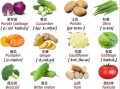 蔬菜英语单词怎么读_常见蔬菜英文发音全解析