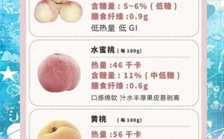 桃子热量多少_减肥能吃桃子吗
