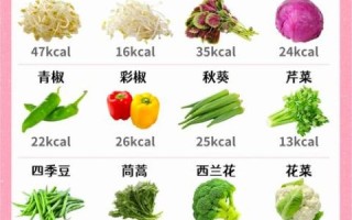 吃什么蔬菜减肥最快_低卡蔬菜排行榜