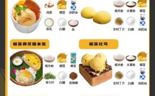 榴莲可以做什么甜品_榴莲甜品怎么做才好吃