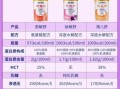 雀巢奶粉哪个系列好_雀巢奶粉哪个系列适合新生儿
