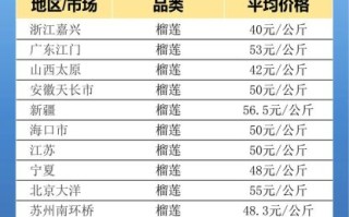 一个榴莲多少钱_榴莲价格影响因素