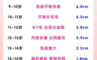 女生停止长高的标志_还能再长吗