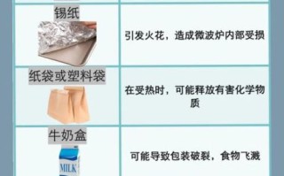 微波炉加热用什么容器最安全_微波炉专用碗怎么选