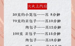 包子做法和配方比例是多少_蒸多久才松软