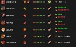 魔兽香辣小龙虾食谱怎么做_魔兽世界烹饪攻略