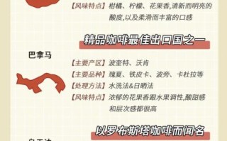 星巴克咖啡豆产地有哪些_如何挑选适合自己的产区风味