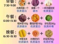 营养配餐怎么做_如何科学搭配一日三餐