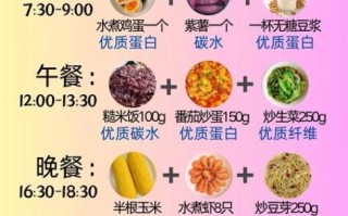 营养配餐怎么做_如何科学搭配一日三餐