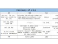 生化汤什么时候喝最好_生化汤喝几天合适