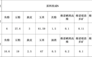鹌鹑吃什么食物_鹌鹑饲料配方大全