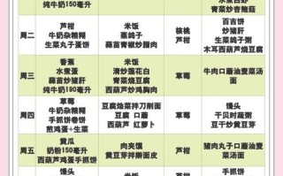 一周营养午餐食谱_如何搭配孩子爱吃又健康