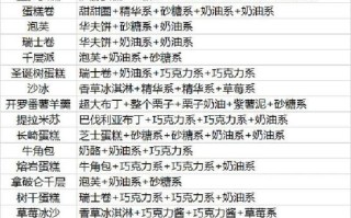 创意糕点部食谱配方_新手也能一次成功