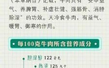 牛肉的功效与作用有哪些_牛肉的营养价值高吗