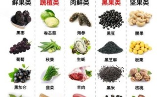 补肾吃什么菜谱大全_肾虚吃什么食物最好