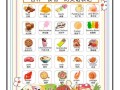 food_english_words_list