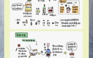 火锅底料配方大全_家庭自制怎么做