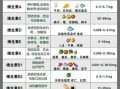 维生素b2的作用和功效及副作用_维生素b2一天吃几粒合适