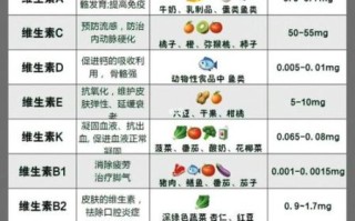 维生素b2的作用和功效及副作用_维生素b2一天吃几粒合适