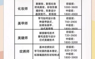 美容培训班一般要多少钱_学美容学费大概多少