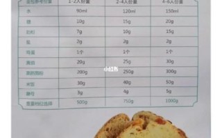 面包机做面包要多久_面包机做面包的详细步骤