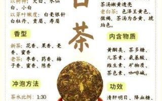 白茶有哪些功效_白茶适合什么人喝