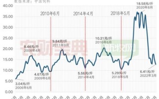 2021年猪价还会涨吗_猪价走势预测