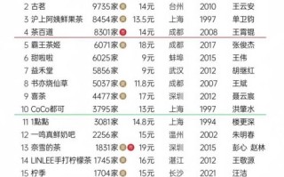 奶茶店加盟费多少钱啊_加盟奶茶店需要哪些费用