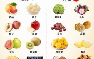 高血糖不能吃什么_高血糖饮食禁忌大全