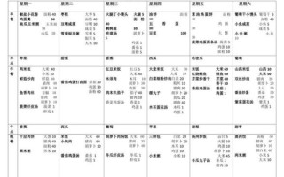 幼儿一周食谱怎么搭配_幼儿每天吃什么最营养