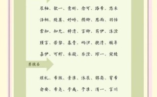 生僻字取名寓意好_哪些字适合宝宝起名