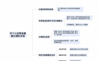 休闲食品加盟哪家好_新手开店流程