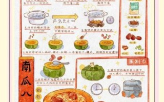 南瓜八宝饭怎么做_南瓜八宝饭配料有哪些