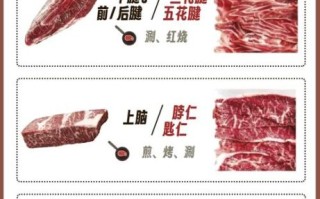 中式牛排和西式牛排区别_哪个更好吃