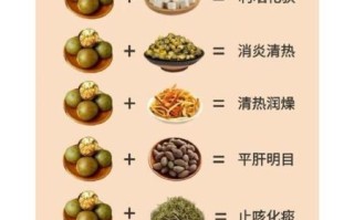 罗汉果茶的功效与作用_罗汉果茶怎么喝才有效