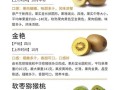 猕猴桃的功效与禁忌_哪些人不能吃