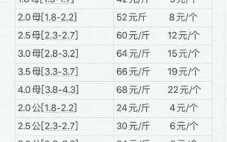 江苏螃蟹价格最新行情_2024年多少钱一斤