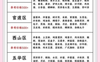 学正宗小吃培训哪里好_学正宗小吃培训多少钱