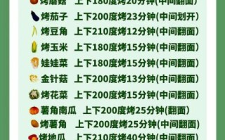 烤箱可以做什么_家用烤箱食谱大全